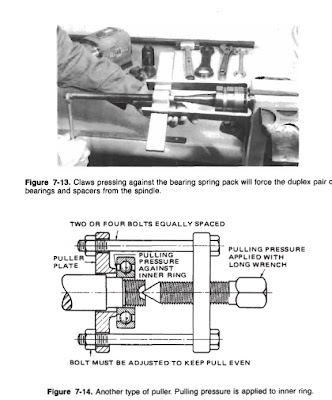 Bearing Maintenance and Replacement
