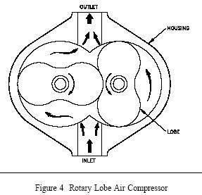 Rotary Compressors