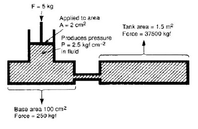 All About Mechanical: DrawWorks Brake System Training Course (Part I)