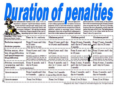 Legal Updates on the Family Code Philippines and relevant matters ...