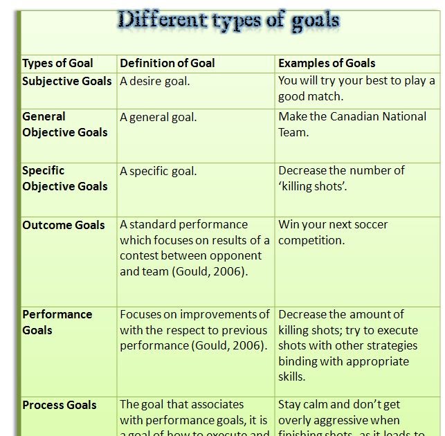 Mental Sports Training Guide: Effective Use of Goal Setting