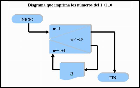 programacion 2 c#: ciclo for