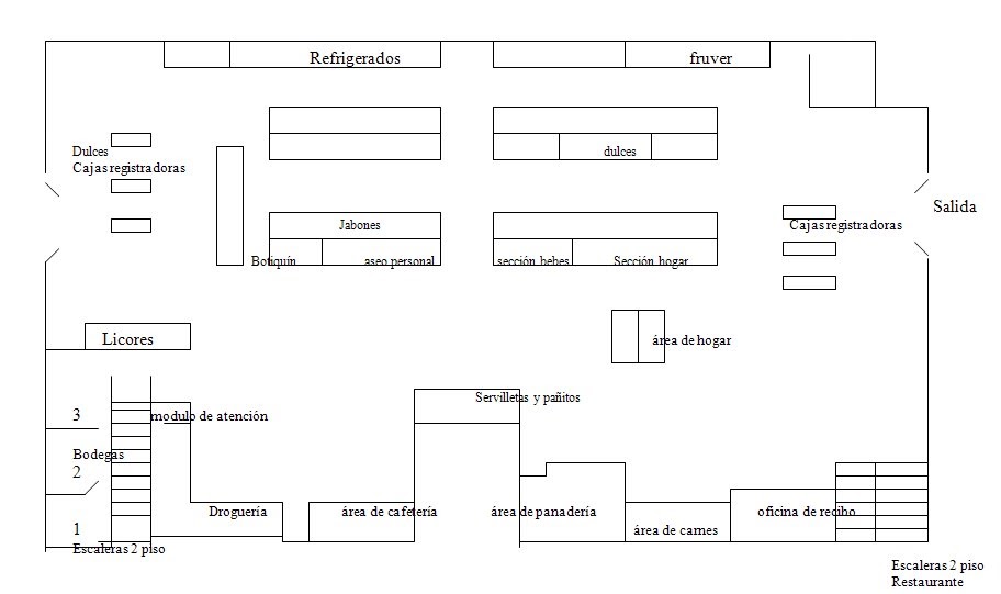yuli andrea/worldmarket: PLANO DE AREAS DE UN ALMACEN