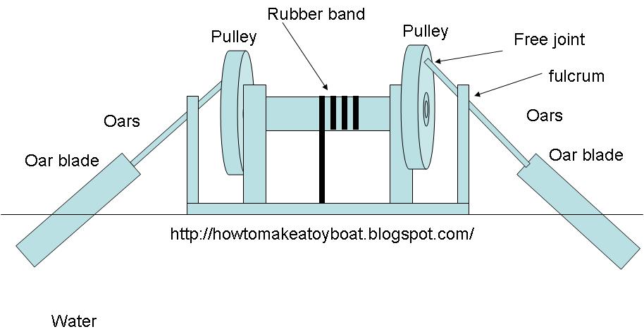How To Make A Toy Boat: How To Make A Rubber Band Powered Rowing Boat