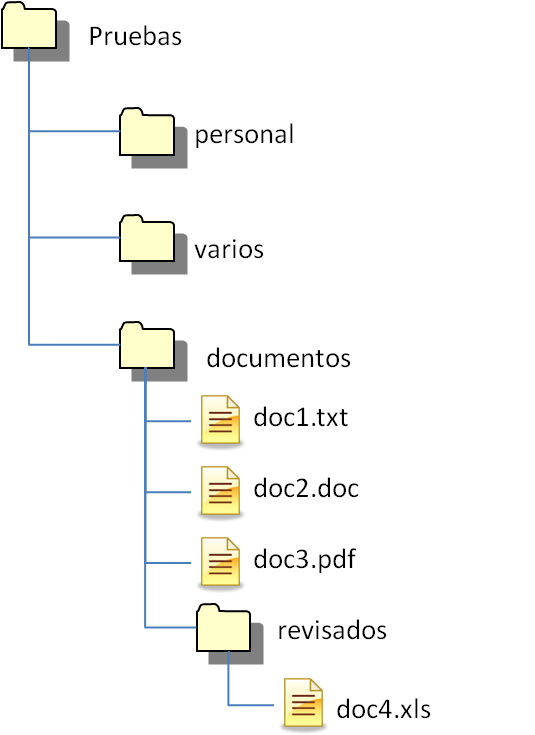 curso informatica edu: Ejercicios FICHEROS-CARPETAS (Modo gráfico)
