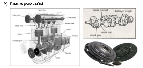 Klasifikasi Bantalan (Bearing) pada Elemen Mesin - Tulisan Biru