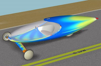 Mechanical Engineering: Hyper Cars