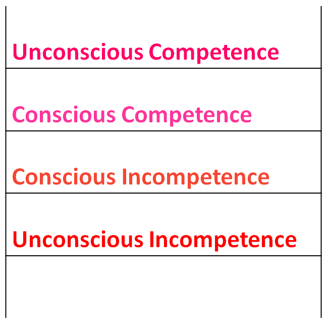 Soft Skills: The Competency Ladder