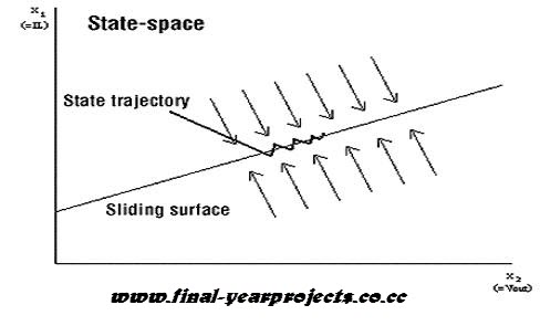 Sliding Mode Control EEE Seminar Report - Free Final Year Project's