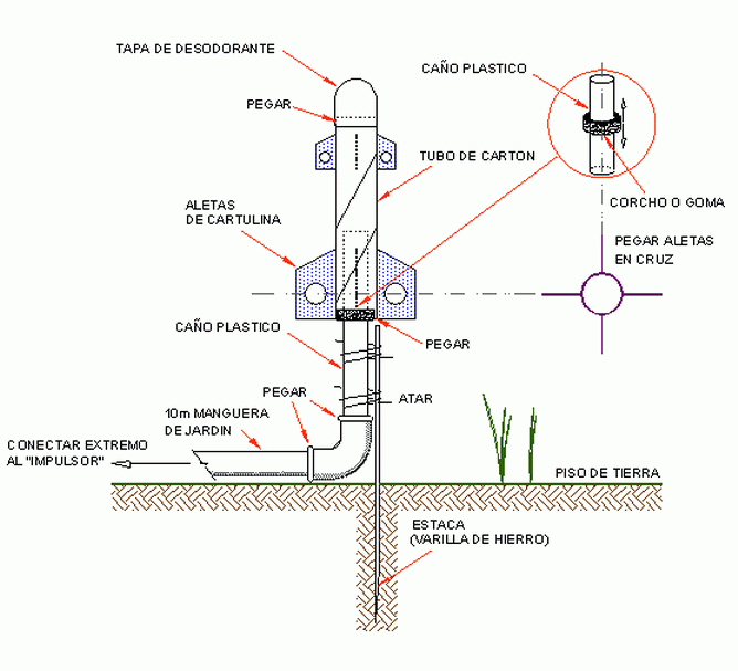cinematica y dinamica: PROPULSION DE COHETES
