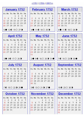 Interesting Facts: September 1752~~~~What happened to the 11 days???