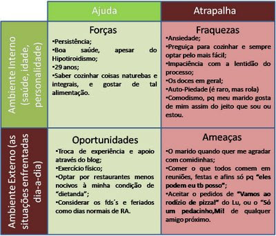 AGENDA DIGITAL: Matriz de Análise de SWOT