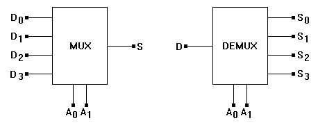 Sistemas Lógicos: Multiplexadores e demultiplexadores ~ Diário de Sistema
