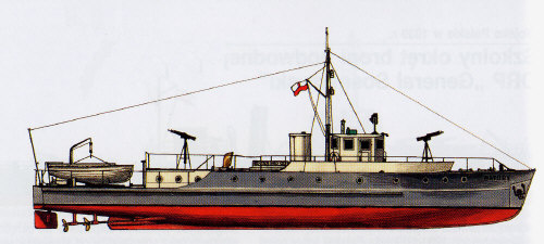 Jim bao Today with ©opyright on all pictu®es and text: ORP Batory