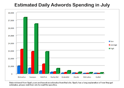 Penny Auction Insider, penny auction news