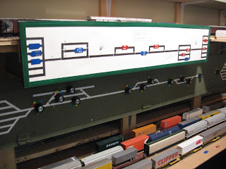 CP Rail Manitoba & Minnesota Subdivision: Easy To Make Dispatcher’s Panel