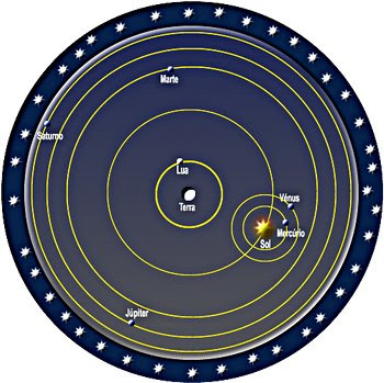 Ventos do Universo: Modelo geocêntrico e o aperfeiçoamento do Telescópio