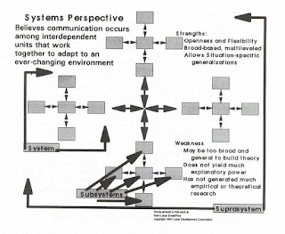 Teamwork in Organizations: System Theory