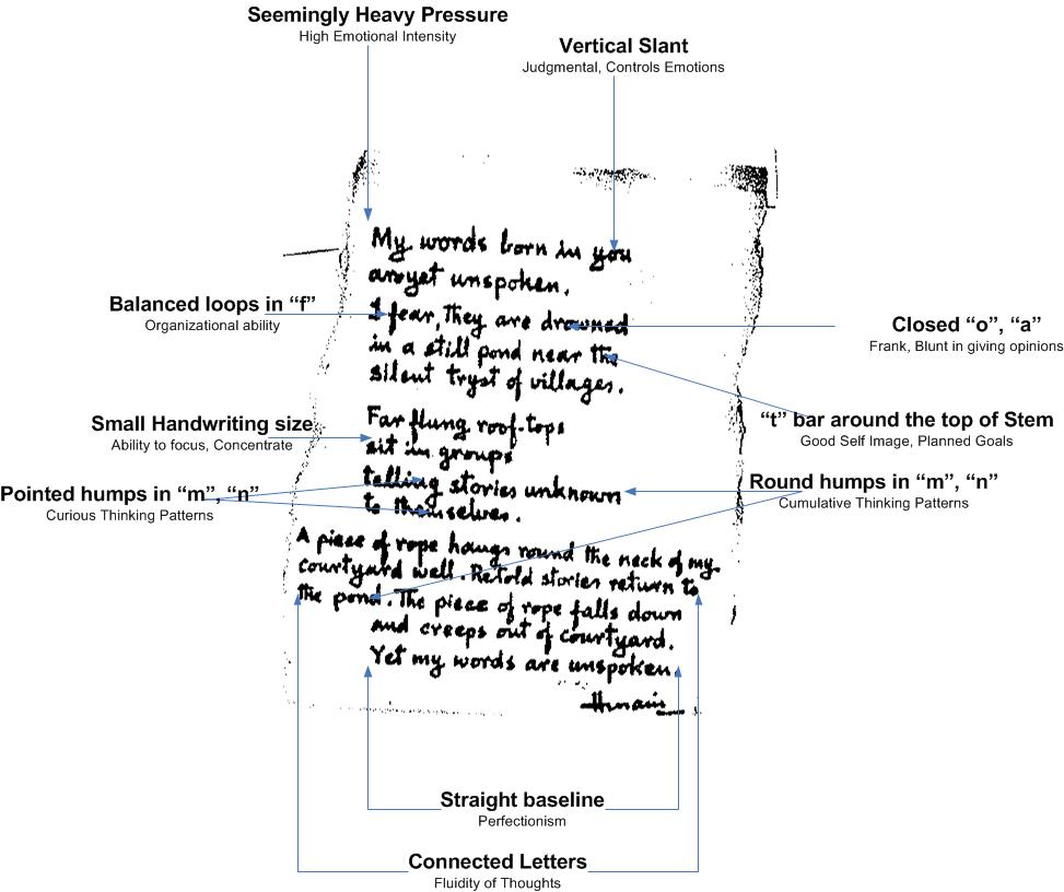 The World of Handwriting Analysis: What does M.F. Husain's Handwriting ...