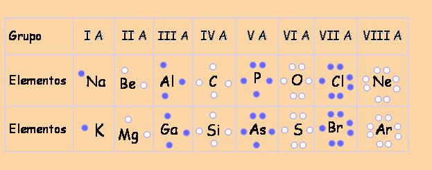 Química: Bloque 5 Enlace químico