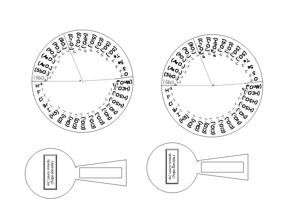 Química: Círculo de Aniones y Cationes