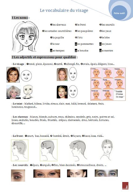 Fiches-outils du cours de français: Le vocabulaire du portrait