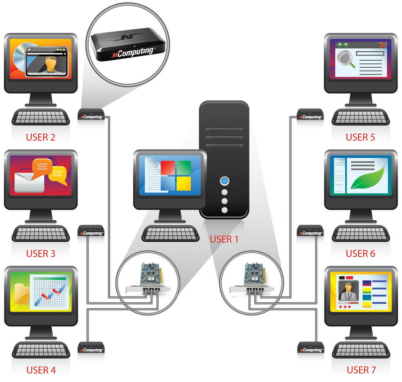 Belajar, Berusaha & Berdo'a: PC Cloning Sebagai Solusi Untuk Menghemat ...