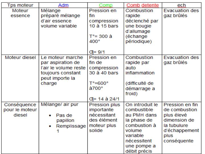 la mécanique de la base a la haute technicité: La généralité du moteur ...