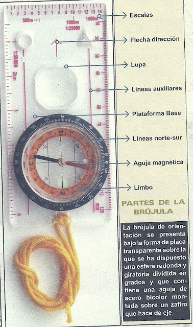 SENDEIRISMO COLEXIO ATLÁNTIDA: O USO DO COMPÁS E DO MAPA TOPOGRÁFICO
