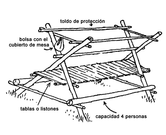 Scouts Orinoco: Astucias Scouts