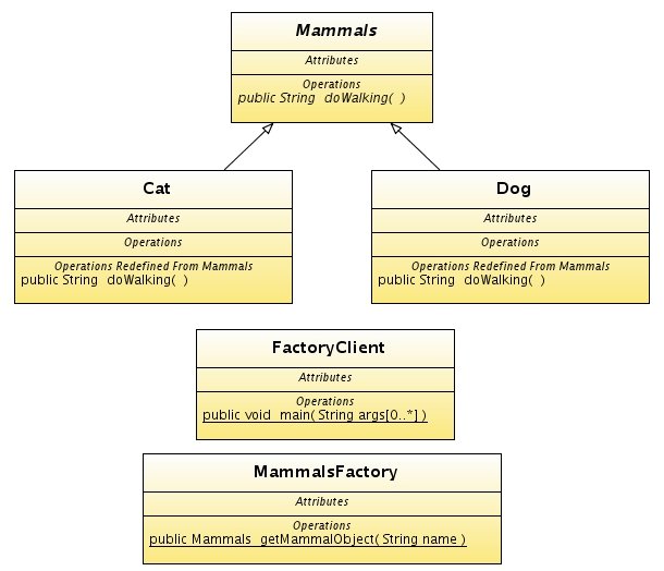 Ravi Jain: Factory Design Pattern In Java