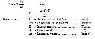 fisika: induksi elektromagnetik
