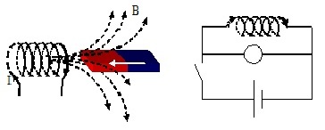 fisika: induksi elektromagnetik