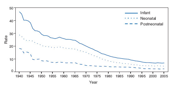 Health Promotion Exchange: Health Progress Through a Baby's Face