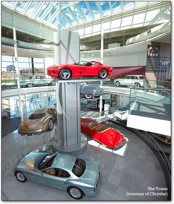 Museu do Dodge: Walter P. Chrysler Museum e o Museu do Dodge