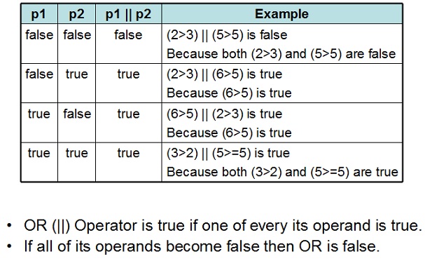 sharing: IT - Boolean Operator
