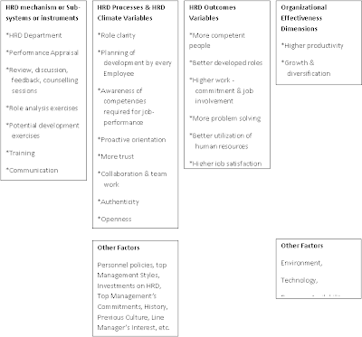 Seminars: HRD MATRIX