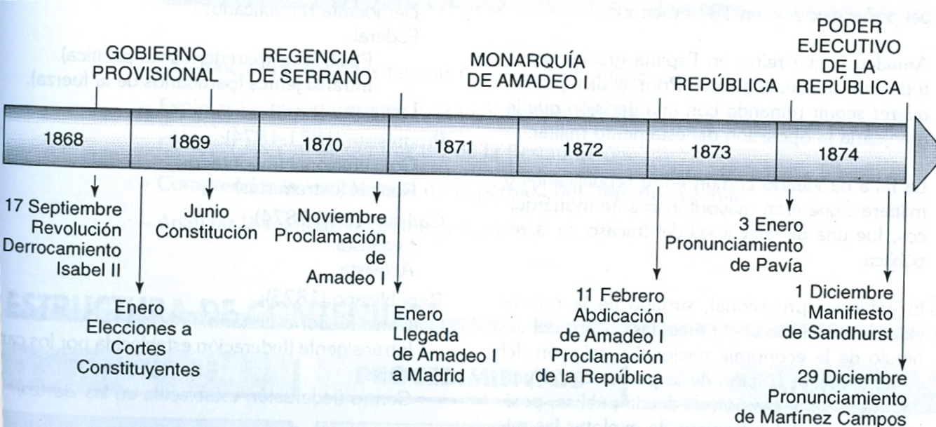 Geografía e Historia: Orden cronológico