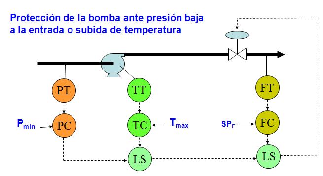 Electronica y Automatizacion Industrial: Control Override y Selector ...