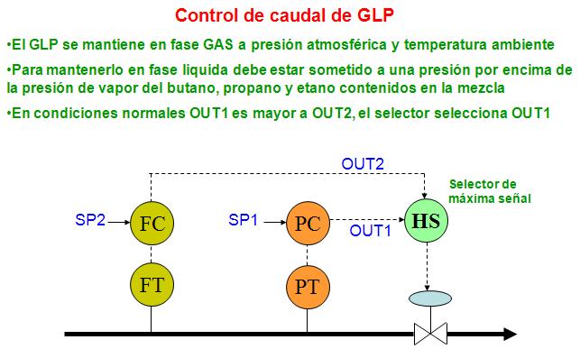 Electronica y Automatizacion Industrial: Control Override y Selector ...