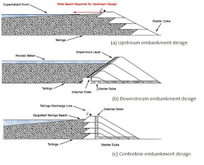 Mark Argent - Geotechnical Engineering Blog: Potential Consequences of ...