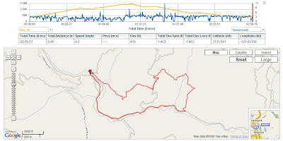 My Hiking: Ohlone Wilderness Trail