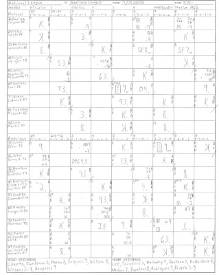 Weekly Scoresheet: September 2008