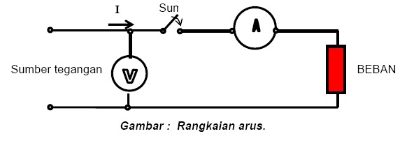 TEORI DASAR LISTRIK, GENERATOR, BATERE, & ACCUMULATOR.