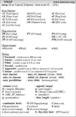 Deny All: Nmap y Nessus CheatSheet