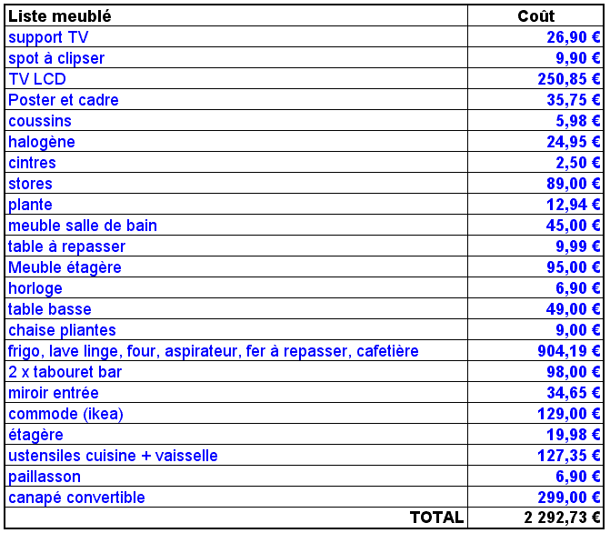 Liste Meubles Location Meublee