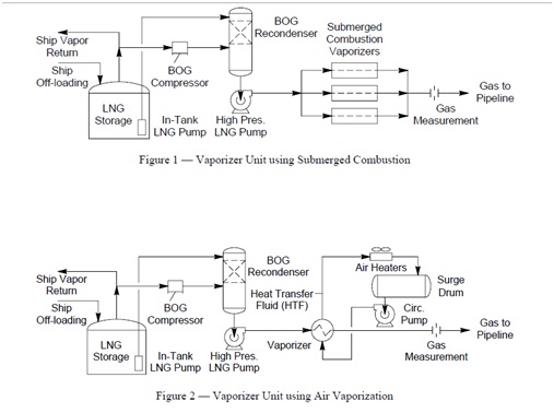 ChemKru: ECONOMICAL OPTIONS FOR RECOVERING NGL / LPG AT LNG RECEIVING ...