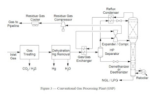 ChemKru: ECONOMICAL OPTIONS FOR RECOVERING NGL / LPG AT LNG RECEIVING ...