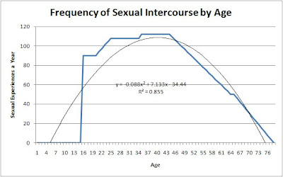 MiParadox: Change Management