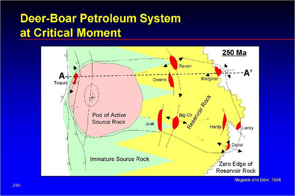 Diktrie Martini Geologist : Brings You Freedom: Petroleum System